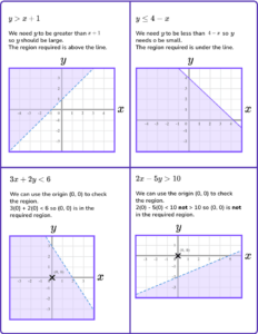 Inequalities On A Graph - GCSE Maths - Steps, Examples & Worksheet