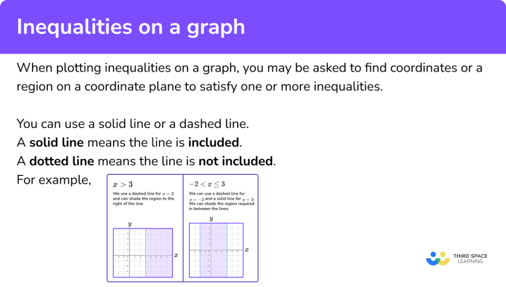 Inequalities On A Graph - GCSE Maths - Steps, Examples & Worksheet