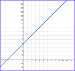 Intersecting Lines - GCSE Maths - Steps, Examples & Worksheet