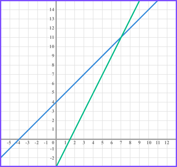 Intersecting Lines GCSE Maths Steps Examples Worksheet Intersecting Lines GCSE Maths Steps Examples Worksheet