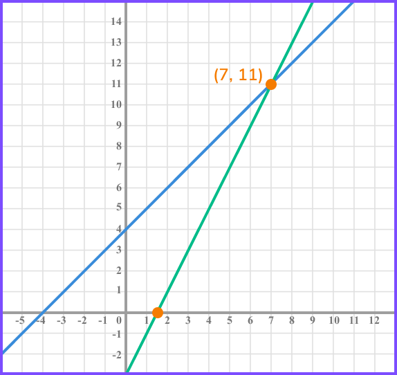 Intersecting Lines GCSE Maths Steps Examples Worksheet