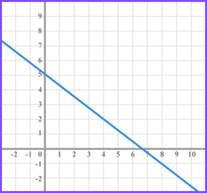 Intersecting Lines - GCSE Maths - Steps, Examples & Worksheet