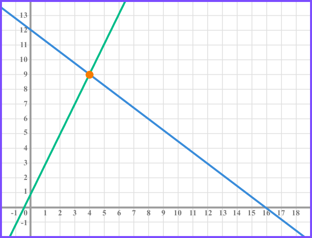 Intersecting Lines - GCSE Maths - Steps, Examples & Worksheet