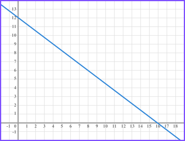 Intersecting Lines - GCSE Maths - Steps, Examples & Worksheet
