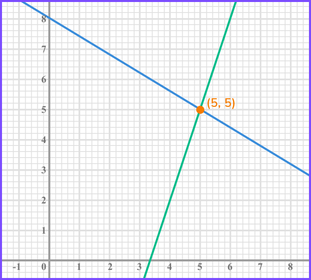 Intersecting Lines Gcse Maths Steps Examples And Worksheet