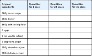 Coronation Maths Activities For Schools [FREE RESOURCE]