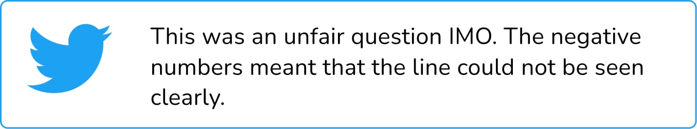 KS2 SATs 2022: Maths Papers Question Breakdown