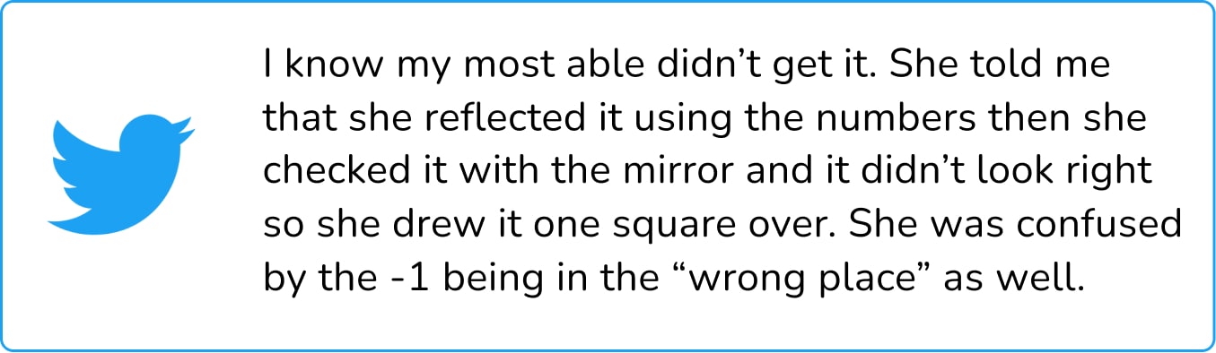 KS2 SATs 2022: Maths Papers Question Breakdown