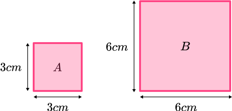 Scale Maths - GCSE Maths - Steps, Examples & Worksheet