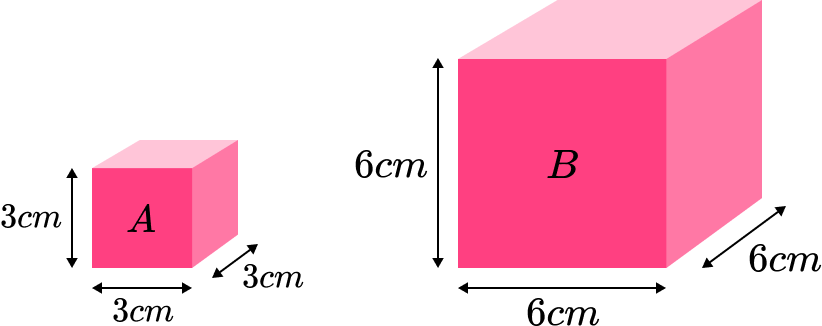 Scale Maths - GCSE Maths - Steps, Examples & Worksheet