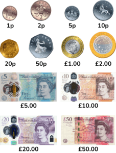 Money Problems Maths - GCSE Maths - Steps, Examples & Worksheet