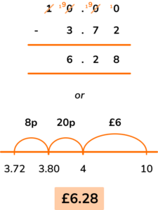 Money Problems Maths - GCSE Maths - Steps, Examples & Worksheet