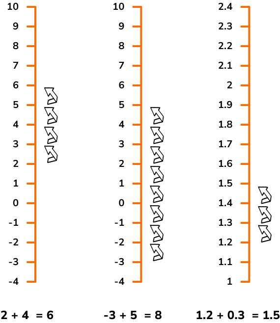 Arithmetic GCSE Maths Steps Examples Worksheet