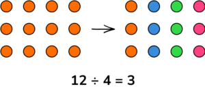 Arithmetic - GCSE Maths - Steps, Examples & Worksheet