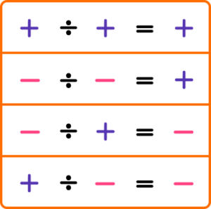 Arithmetic - GCSE Maths - Steps, Examples & Worksheet