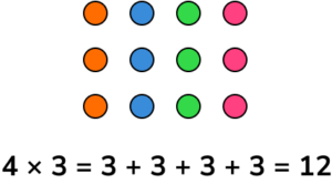 Arithmetic - GCSE Maths - Steps, Examples & Worksheet