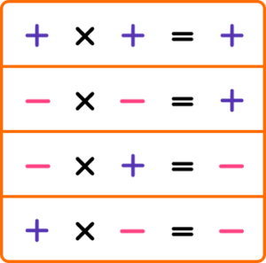 Arithmetic - GCSE Maths - Steps, Examples & Worksheet