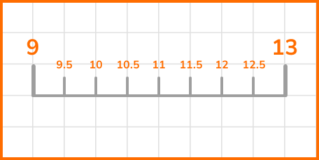 Decimals - GCSE Maths - Steps, Examples & Worksheet