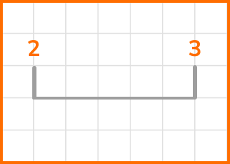 Decimals - GCSE Maths - Steps, Examples & Worksheet