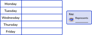 Pictograph - GCSE Maths - Steps, Examples & Worksheet