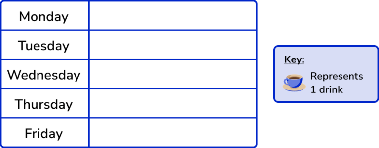 Pictograph - GCSE Maths - Steps, Examples & Worksheet