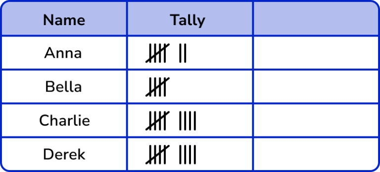 Pictograph - GCSE Maths - Steps, Examples & Worksheet