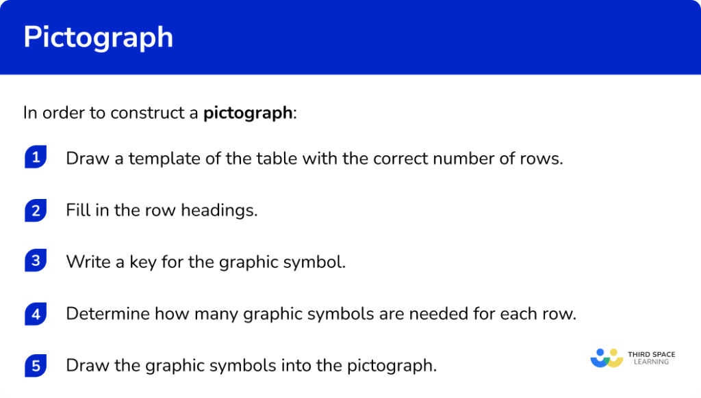 Pictograph - GCSE Maths - Steps, Examples & Worksheet