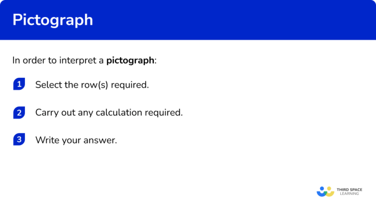 Pictograph - GCSE Maths - Steps, Examples & Worksheet