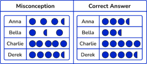 Pictograph - GCSE Maths - Steps, Examples & Worksheet