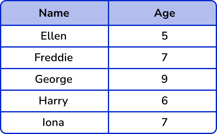 Pictograph - GCSE Maths - Steps, Examples & Worksheet