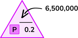 Pressure Force Area - GCSE Maths - Steps& Examples