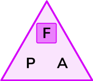 Pressure Force Area - GCSE Maths - Steps& Examples
