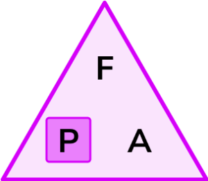 Pressure Force Area - GCSE Maths - Steps& Examples