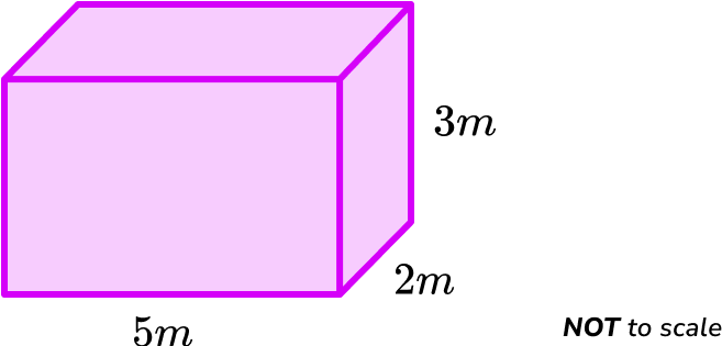 Pressure Force Area - GCSE Maths - Steps& Examples