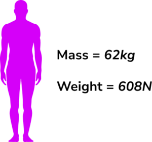 Pressure Force Area - GCSE Maths - Steps& Examples