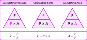 Pressure Force Area - GCSE Maths - Steps& Examples