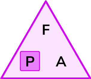 Pressure Force Area - GCSE Maths - Steps& Examples