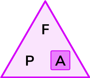 Pressure Force Area - GCSE Maths - Steps& Examples