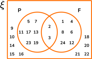Prime Numbers - GCSE Maths - Steps, Examples & Worksheet