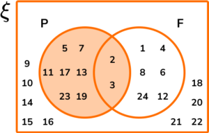 Prime Numbers - GCSE Maths - Steps, Examples & Worksheet