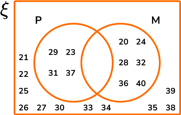 Prime Numbers - GCSE Maths - Steps, Examples & Worksheet