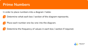 Prime Numbers - GCSE Maths - Steps, Examples & Worksheet