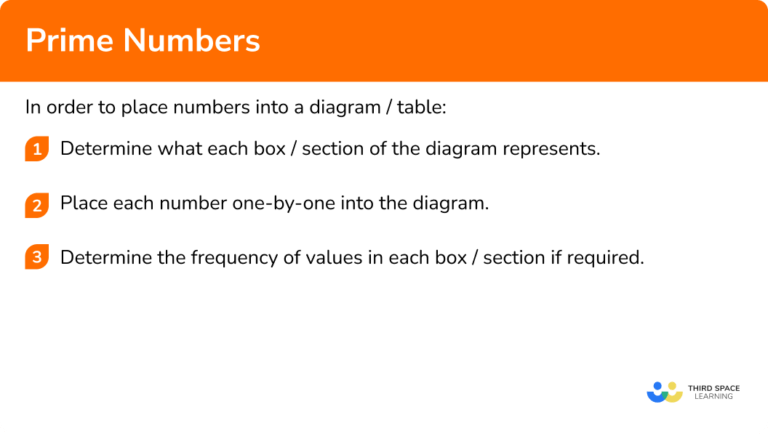 Prime Numbers - GCSE Maths - Steps, Examples & Worksheet
