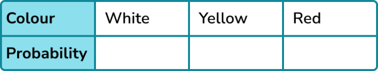 Probability Distribution - GCSE Maths - Steps & Examples
