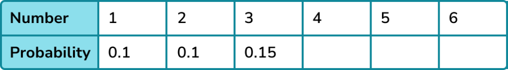 Probability Distribution - GCSE Maths - Steps & Examples