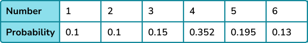 Probability Distribution - GCSE Maths - Steps & Examples
