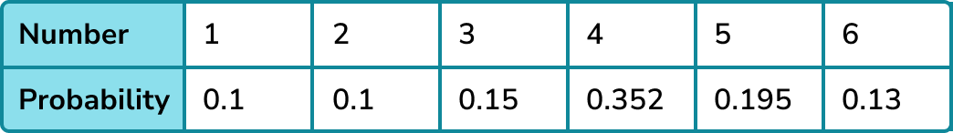 Probability Distribution - GCSE Maths - Steps & Examples