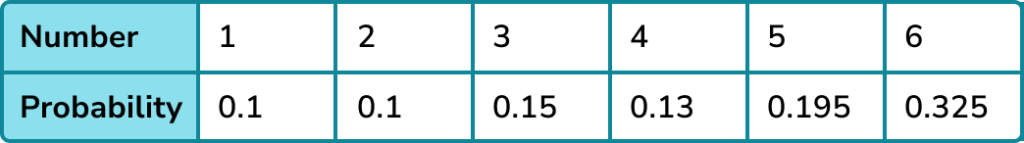 Probability Distribution - GCSE Maths - Steps & Examples