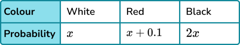 Probability Distribution - GCSE Maths - Steps & Examples