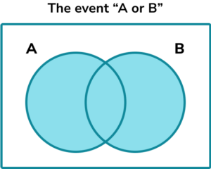 Probability Notation - GCSE Maths - Steps, Examples & Worksheet